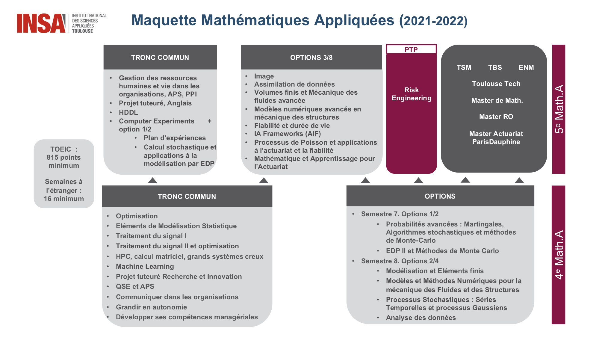 Programme - INSA Toulouse